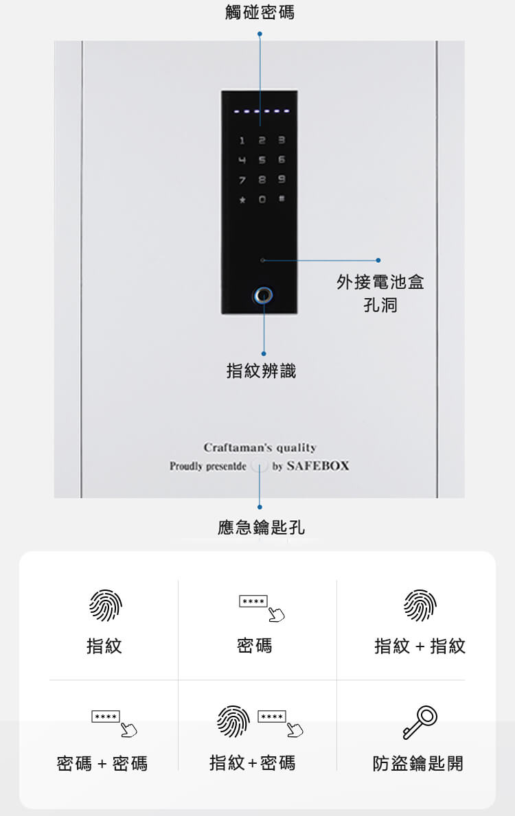 YKL-5538 美型智能指紋保險箱 - 金鈺保險箱